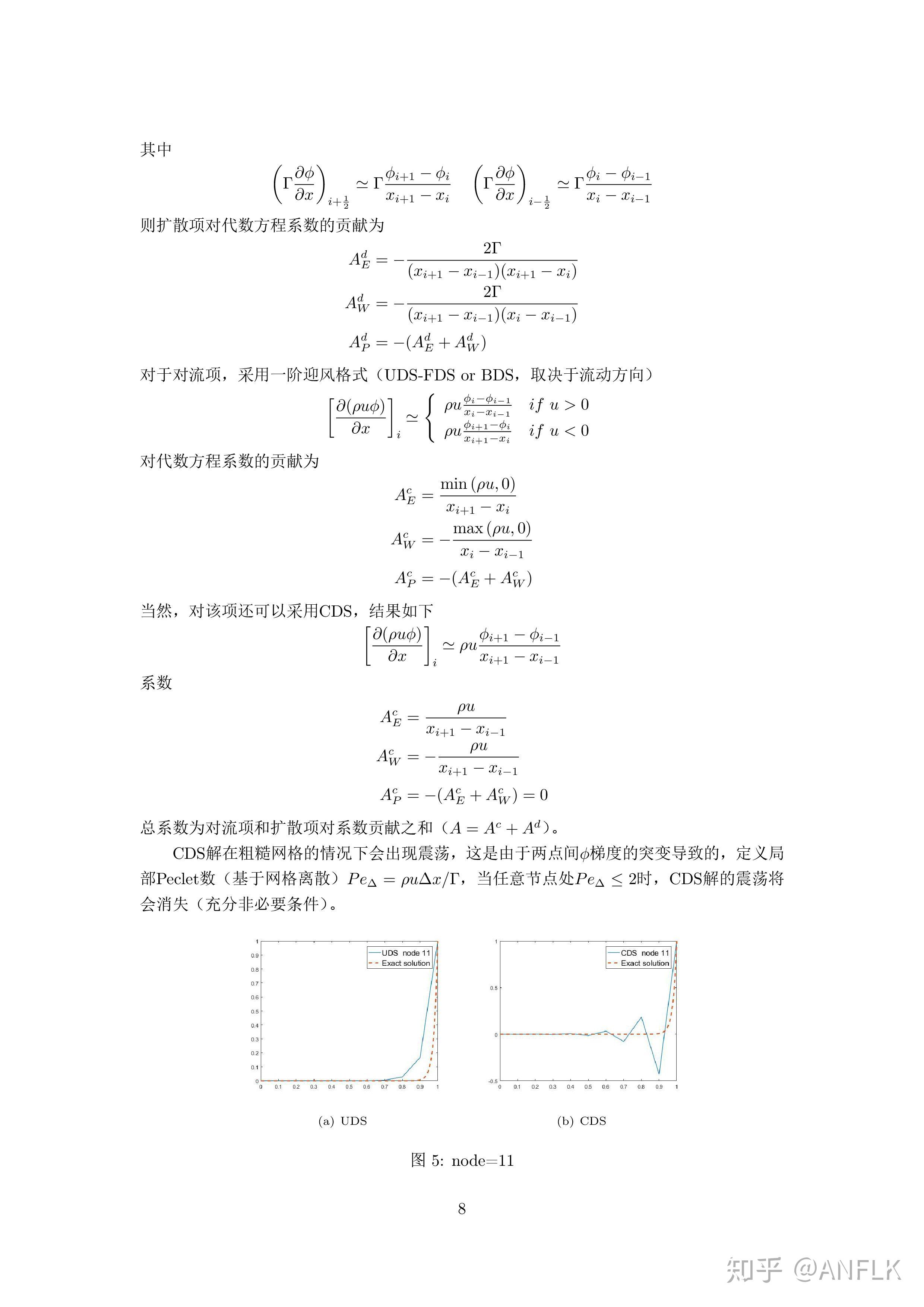 笔记|有限差分法|CFD Ferziger - 知乎