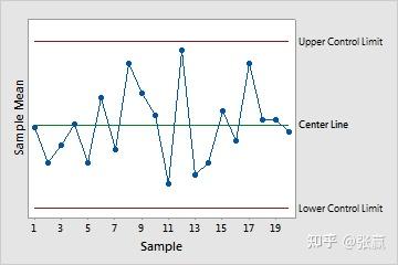 质量管理100问之24--如何使用Mintab 完成质量工具初级的应用 - 知乎