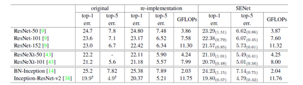 解读Squeeze-and-Excitation Networks（SENet） - 知乎