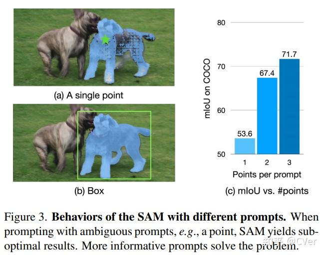 加速40倍！EdgeSAM：在移动设备上高效部署SAM - 知乎