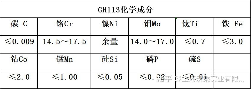 哈氏合金C4化学成分H113物理参数 - 知乎