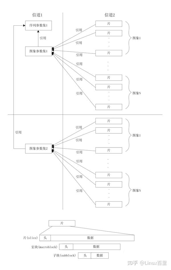 H.264/H.265/H.266音视频编码基础 - 知乎