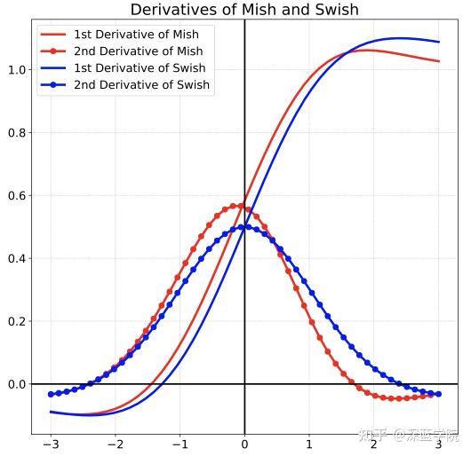 重新思考计算机视觉中常用的激活函数ReLU - 知乎