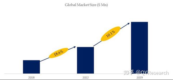 Semiconductor Gas Abatement Systems Industry Analysis:global market ...