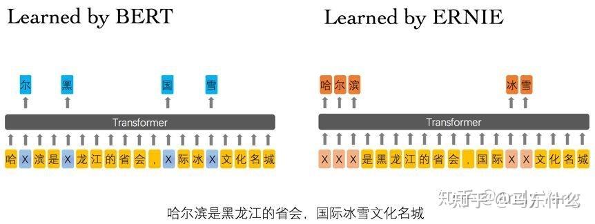bert家族中的mask机制 - 知乎