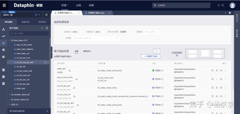 Dataphin数据中台利器 - 知乎