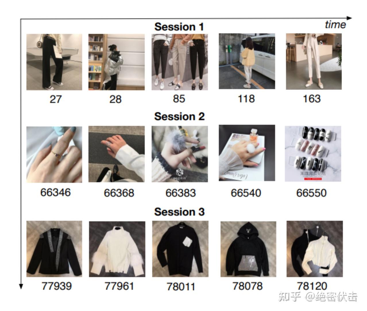 【总结】推荐系统——精排篇【3】DIN/DIEN/BST/DSIN/MIMN/SIM/CAN - 知乎