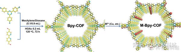 河北大学Small：在共价有机框架上设计Cu单原子位点用于选择性光催化CO2还原 - 知乎