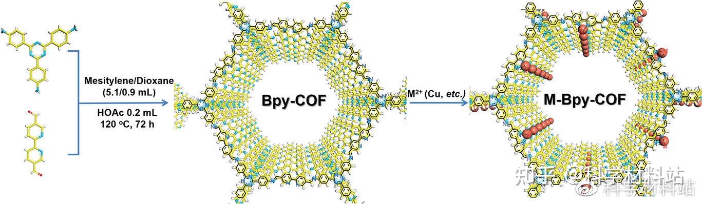河北大学Small：在共价有机框架上设计Cu单原子位点用于选择性光催化CO2还原 - 知乎