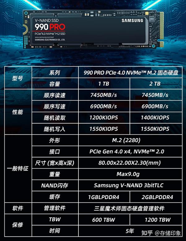 深入浅出SSD：一文读懂顺序读写、随机读写、4K读写、IOPS值等，值得一读的科普文 - 知乎