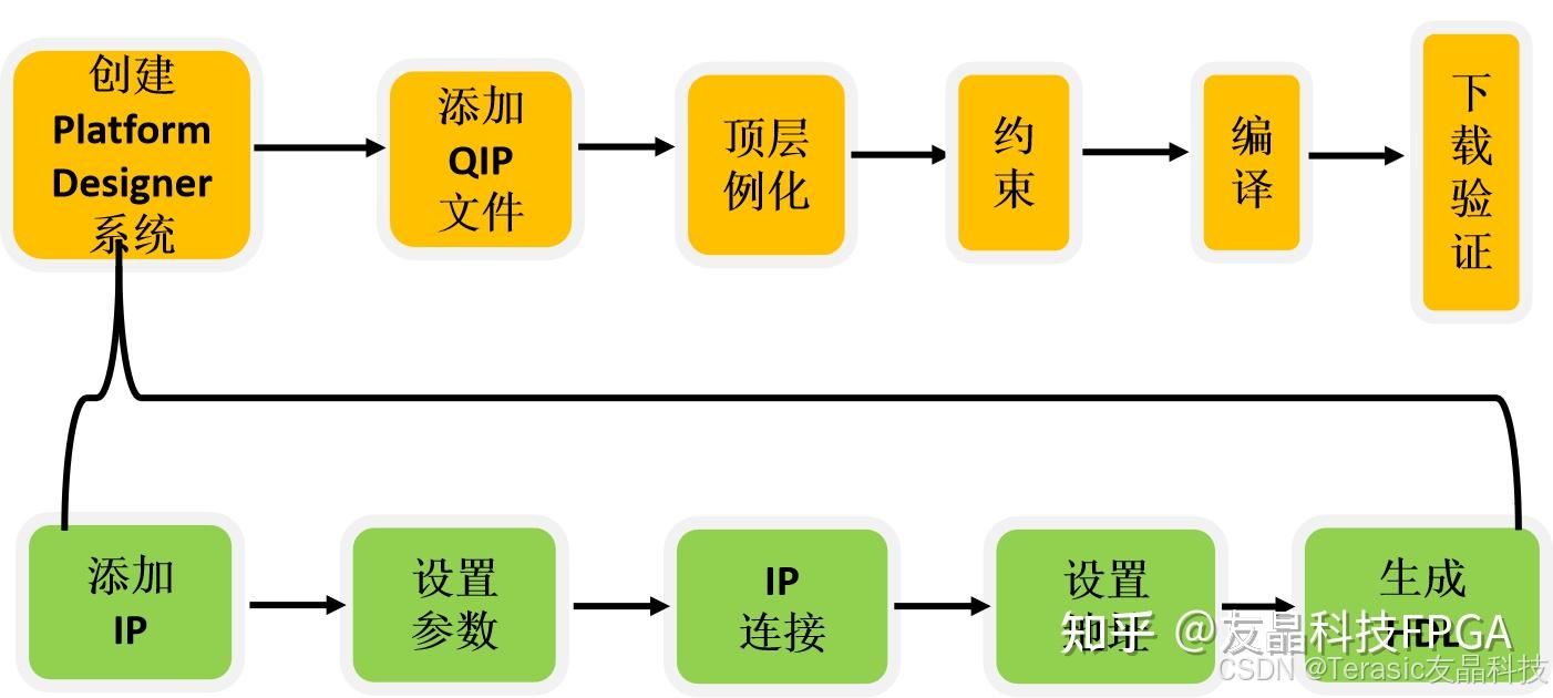 【入门教程二】基于DE2-115的My First Platform Designer（Qsys） 工程 - 知乎