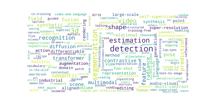 arXiv每日更新-20221212（今日关键词：detection, segmentation, estimation) - 知乎