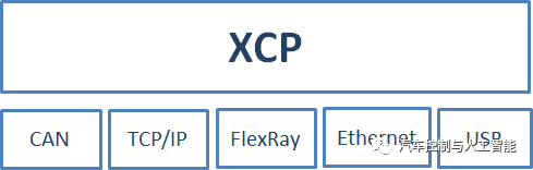 5分钟看懂XCP协议 - 知乎