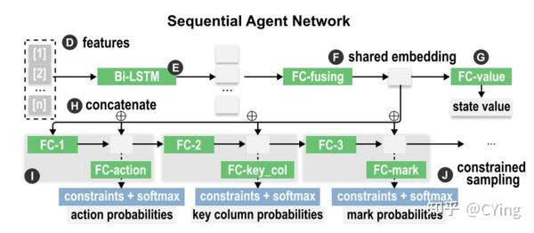 【论文阅读】DashBot: Insight-Driven Dashboard Generation Based on Deep Reinforcement Learning - 知乎