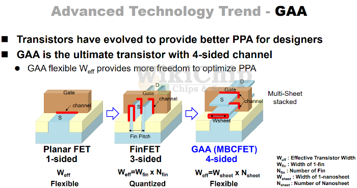 Intel的10nm工艺命名之谜，与+++的消失 - 知乎
