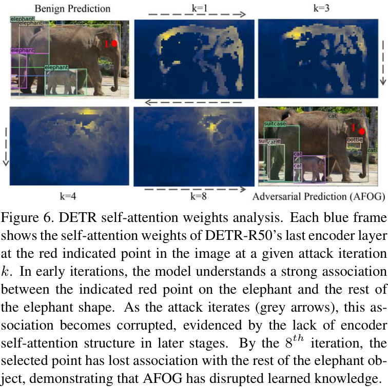 ICCV 2025 | AFOG：当注意力机制成“内鬼”，巧妙瓦解目标检测Transformer - 知乎