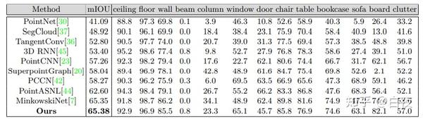 【论文精读】Virtual Multi-view Fusion for 3D Semantic Segmentation (ECCV 2020) - 知乎