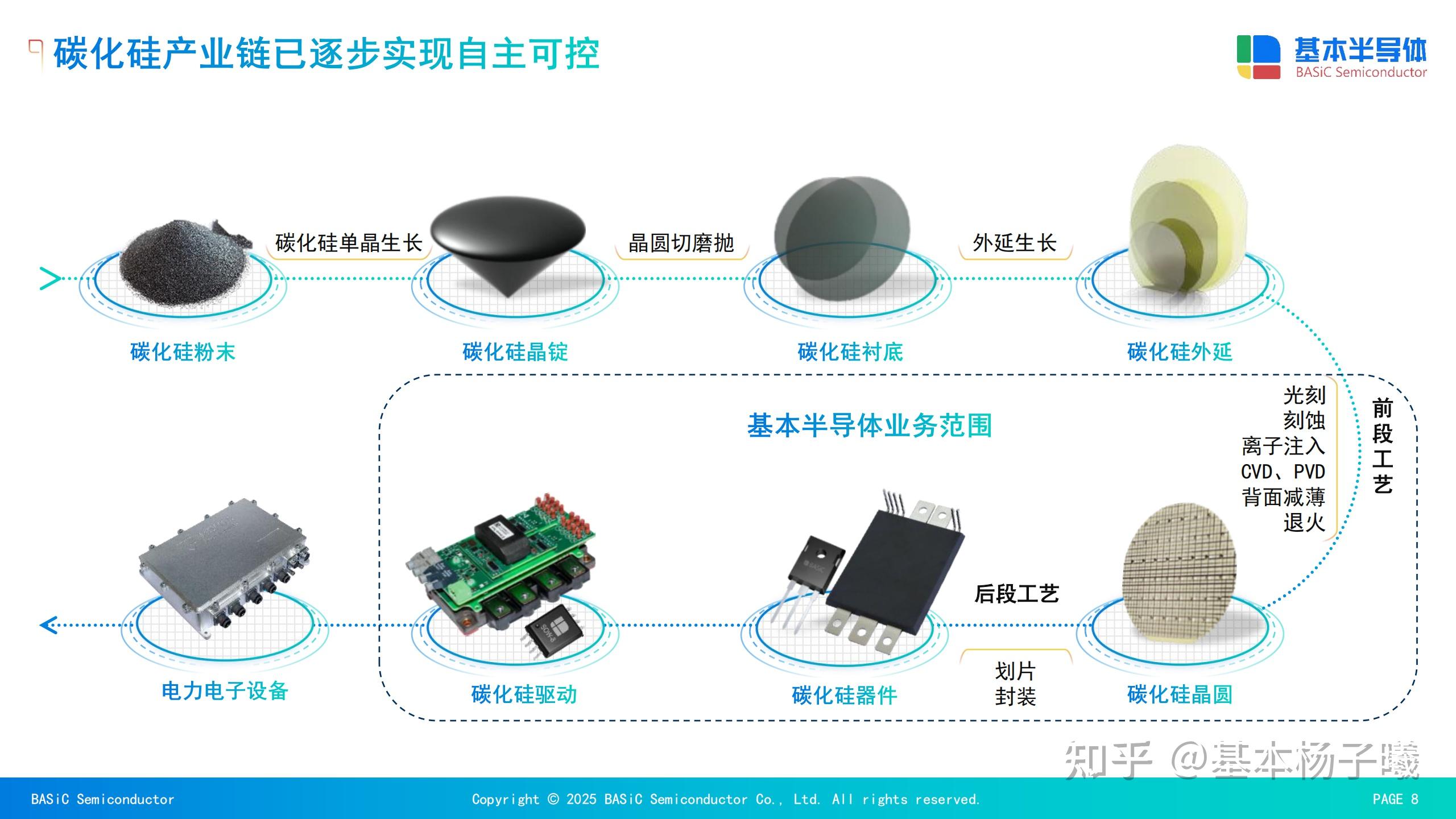 倾佳电子算力电源PSU核心技术报告：无桥PFC与LLC拓扑中SiC MOSFET的决定性价值 - 知乎