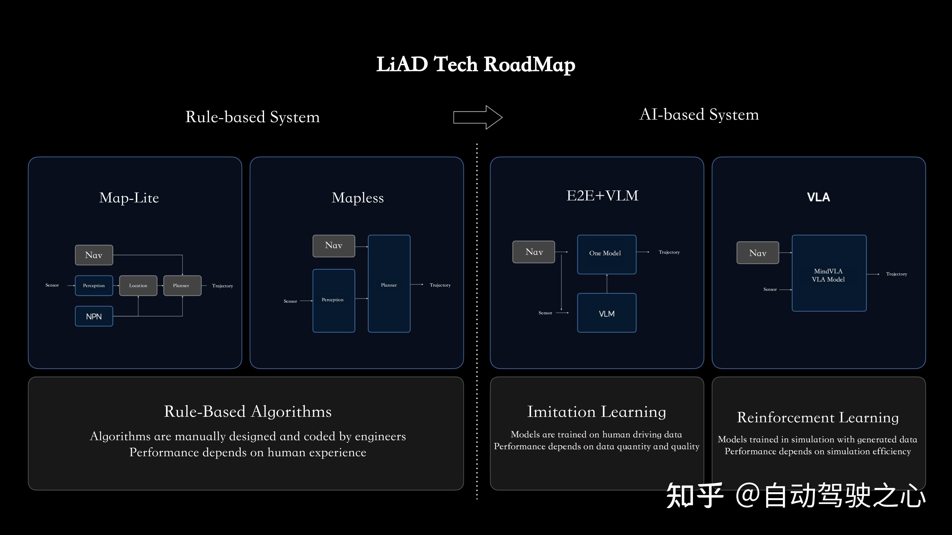 理想ICCV'25分享了世界模型：从数据闭环到训练闭环 - 知乎