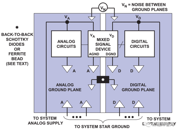 ADC数字地DGND、模拟地AGND的谜团！ - 知乎
