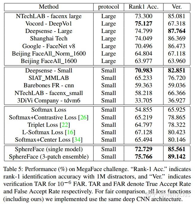 人脸识别合集 | 8 SphereFace解析 - 知乎