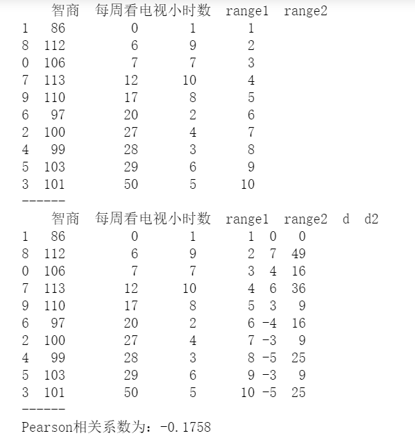 数据特征分析·相关性分析 - 知乎