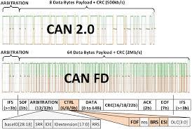 英创工控主板CAN FD编程及使用介绍 - 知乎