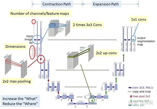 Stable Diffusion 图像生成 攻略四 - 知乎