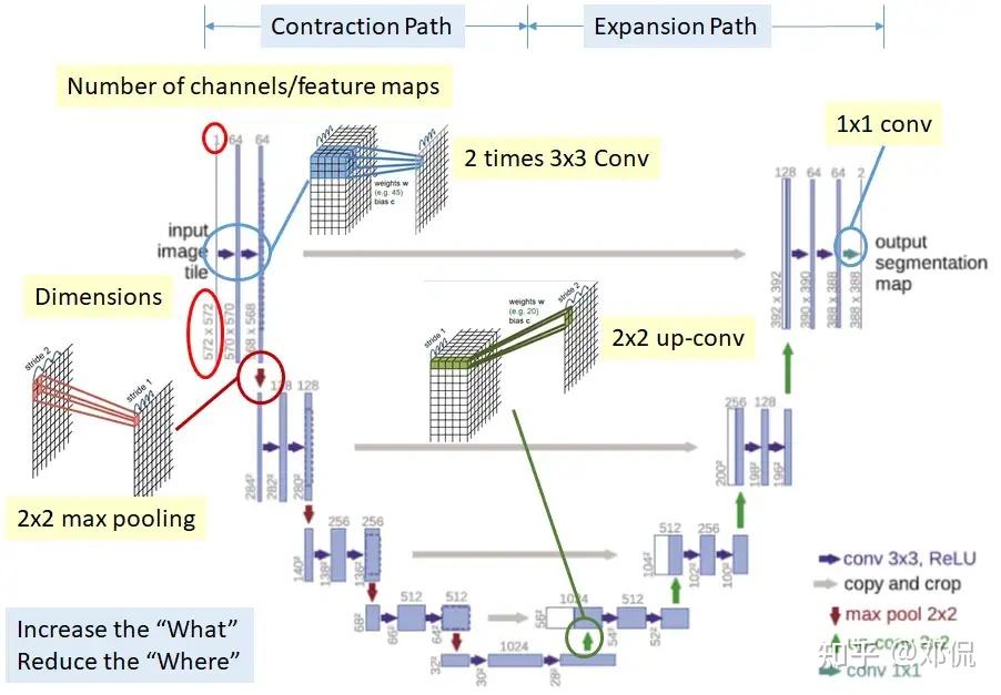 Stable Diffusion 图像生成 攻略四 - 知乎
