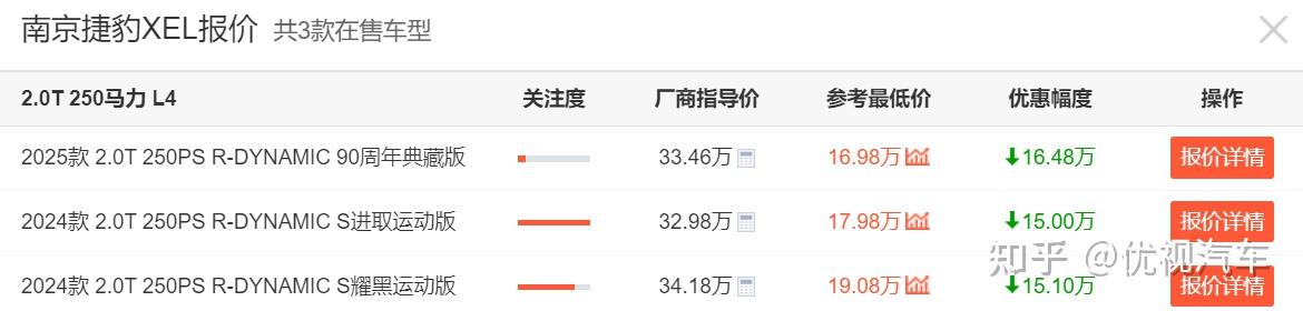 买豪车机会来了！捷豹XEL/XFL现已低至17万、23万多起，快抄底？ - 知乎