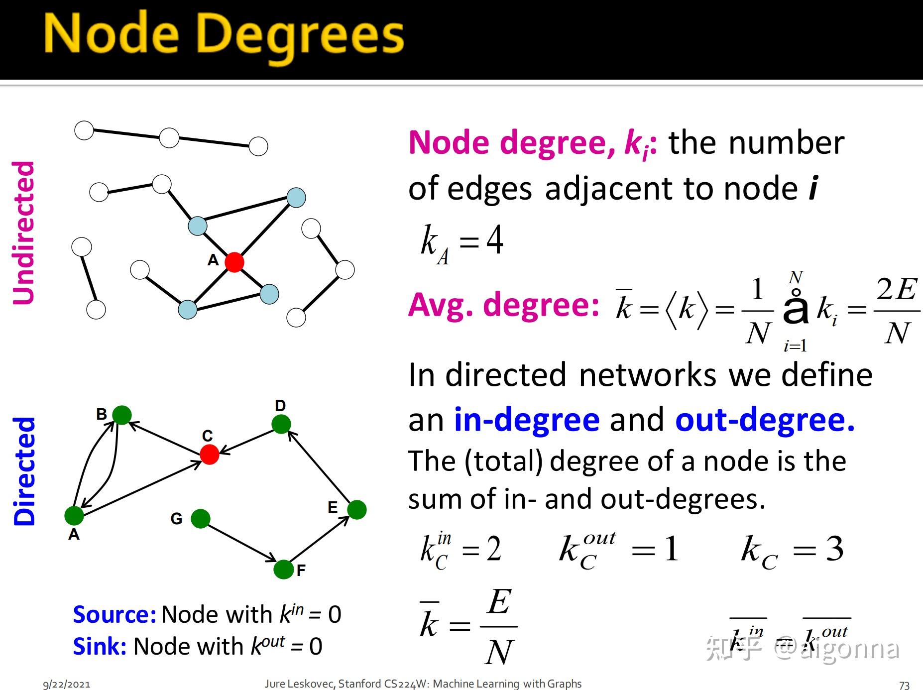 CS224W笔记-1. Introduction: Machine Learning for Graphs - 知乎