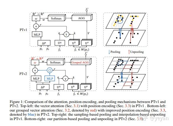 【点云深度学习】ptv2:point transformer v2 - 知乎