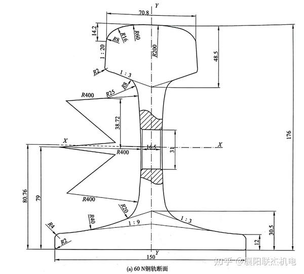 60N钢轨与60kg/m钢轨区别在哪里呢？ - 知乎