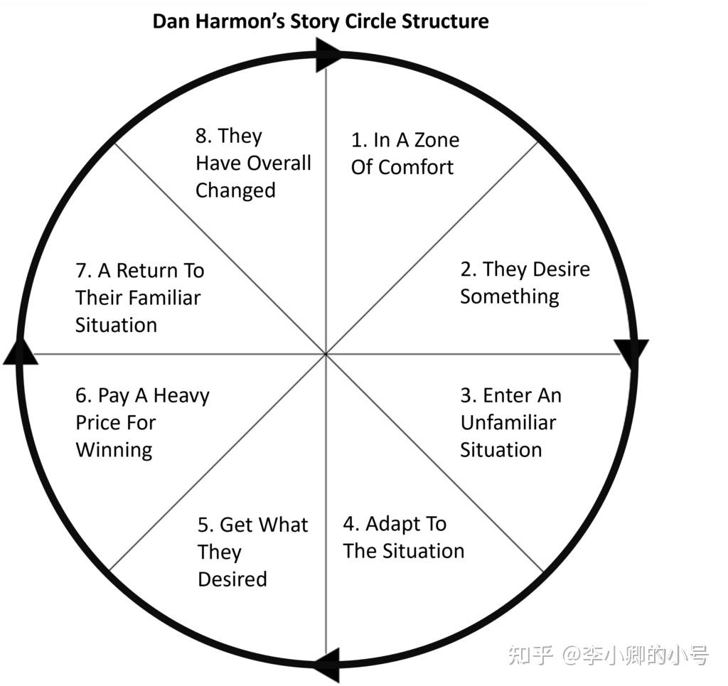 在影视行业中，视听语言里面的幕、场、镜到底是什么概念？ - 知乎