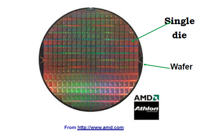 半导体中名词“wafer”“chip”“die”的联系和区别是什么？ - 知乎
