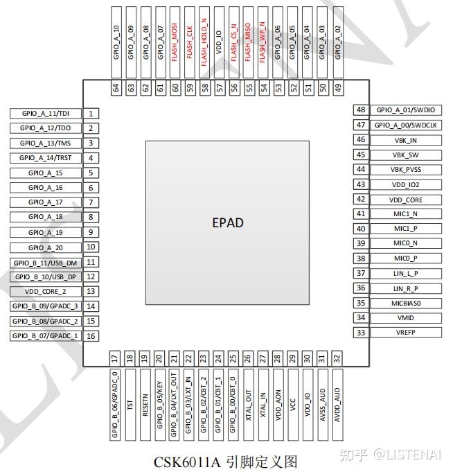 聆思多核异构AI芯片 —— CSK6 特性讲解 - 知乎