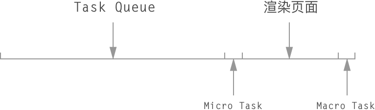 Javascript 基础夯实——理解 Event Loop、Micro Task & Macro Task - 知乎