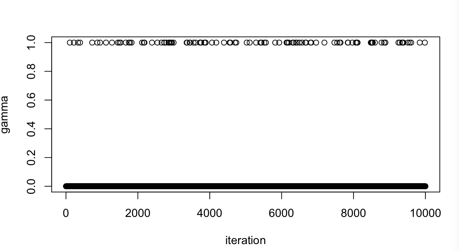 如何通俗的理解spike and slab prior？ - 知乎