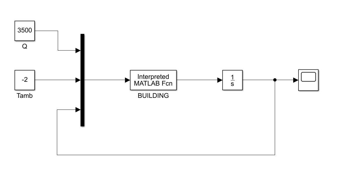 利用Simulink的Interpreted MATLAB Fcn求解常微分方程组 - 知乎