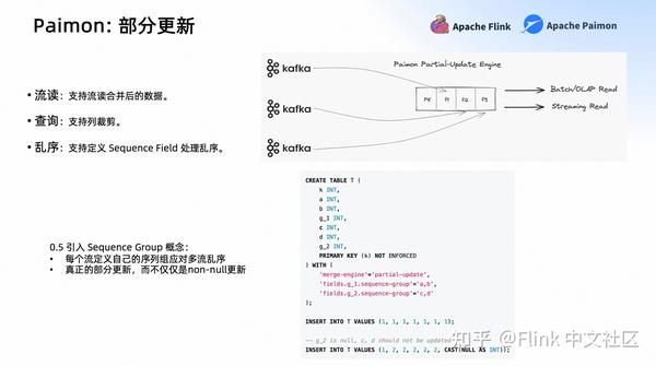 Apache Paimon 流式数据湖 V 0.4 与后续展望 - 知乎