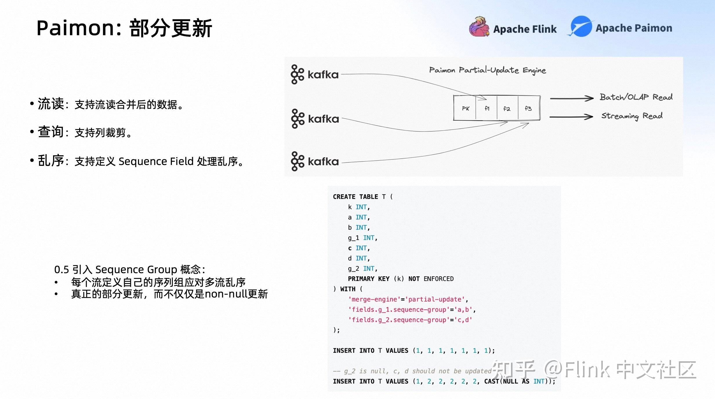 Apache Paimon 流式数据湖 V 0.4 与后续展望 - 知乎