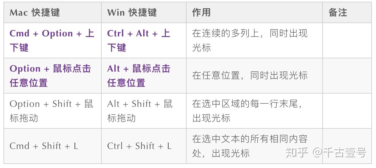 第一次使用VS Code时你应该知道的一切配置 - 知乎