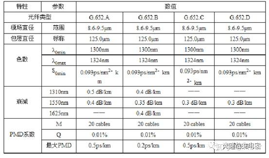 光纤知识介绍（从多模到单模到多芯少模） - 知乎