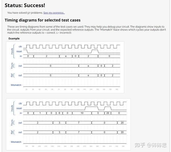 Hdlbits 在线学习 Systemverilog(十五) Problem 90 97(触发器和锁存器(2)) 知乎