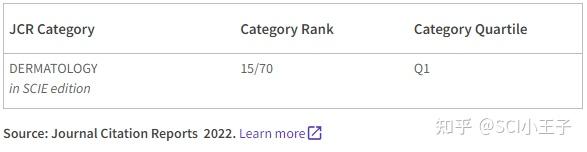 期刊分析 | International Journal of Dermatology：皮肤病学JCR2区，年发文量多，无版面费 - 知乎