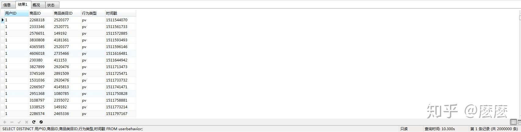 淘宝网Userbehavior Analysis - 知乎