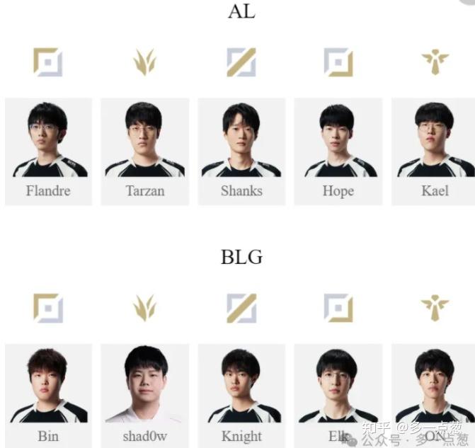 北川凉凉，BLG首发Shadow！晒出光头照，俗称Xun2.0，BLG有救了 - 知乎