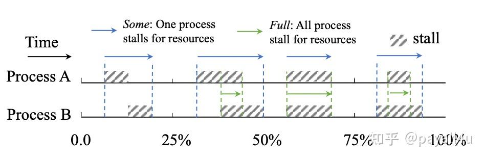论文浅析 - TMO Transparent Memory Offloading - 知乎