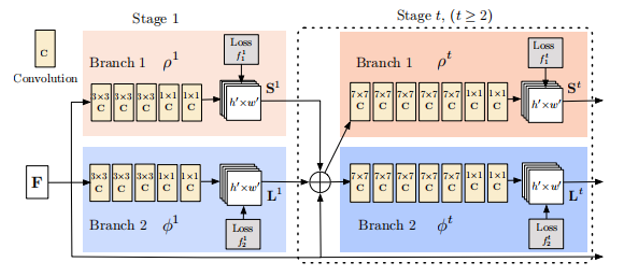 OpenPose - tensorflow代码解读（OpenPose学习笔记2） - 知乎
