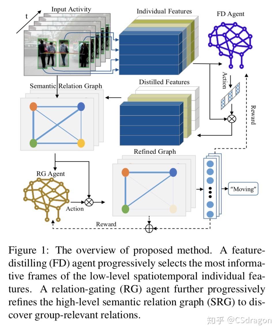 Progressive Relation Learning - 知乎